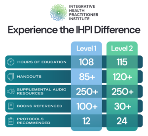 Become an IHP Coach: Make a Difference Today - Integrative Health ...