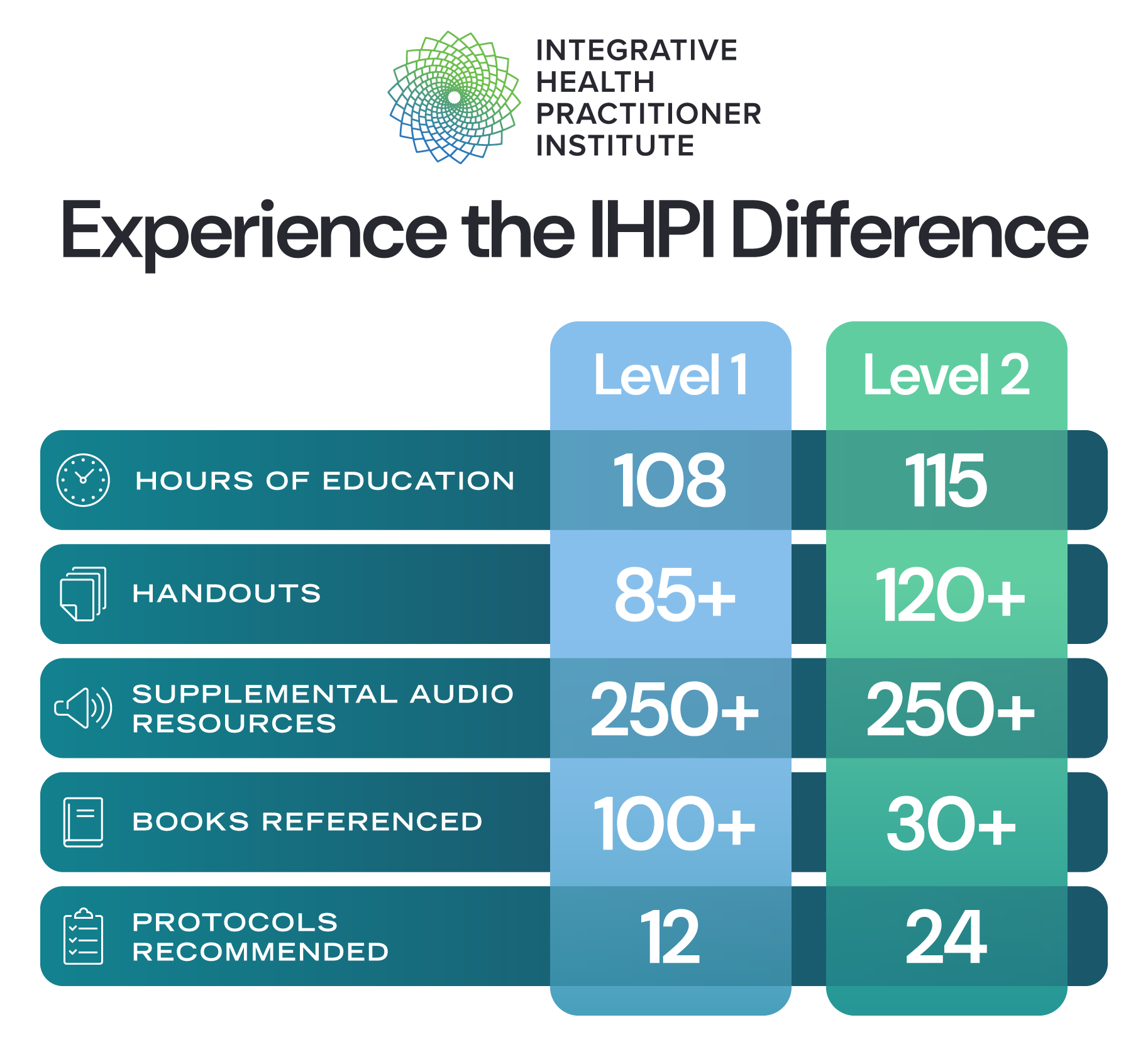 The Real Difference is Results: Level 2 and In-Depth Lab Testing ...